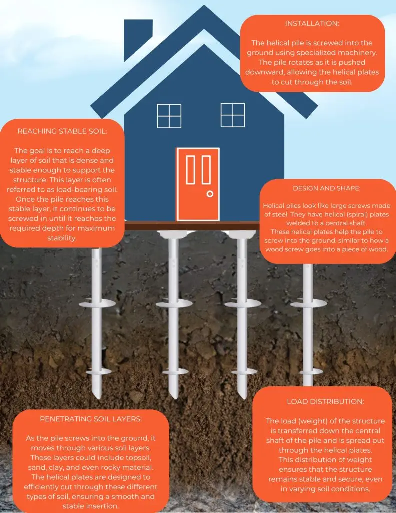 Residential – Ontario Helical Piles